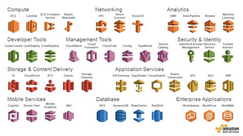 Amazon Aws Icon At Vectorified Collection Of Amazon Aws Icon Free
