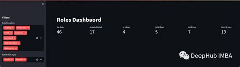 Python Streamlit 入门教程：构建一个dashboard Deephub Segmentfault 思否