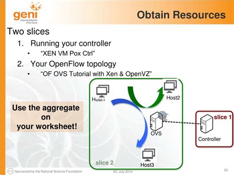 Ppt Tutorial An Introduction To Openflow Using Pox Powerpoint