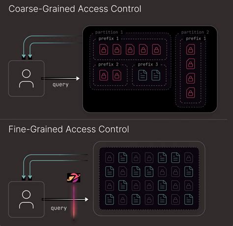 Don T Use JWT For Authorization DEV Community