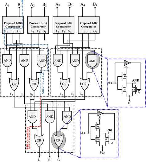 Proposed Sr Gdi Multi Bit Comparator Circuit Download Scientific Diagram