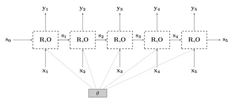 Github Bujingyirnn Multivariate Time Series Processing Multivariate