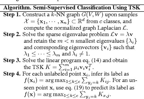 Table 1 From Spectral Kernel Learning For Semi Supervised
