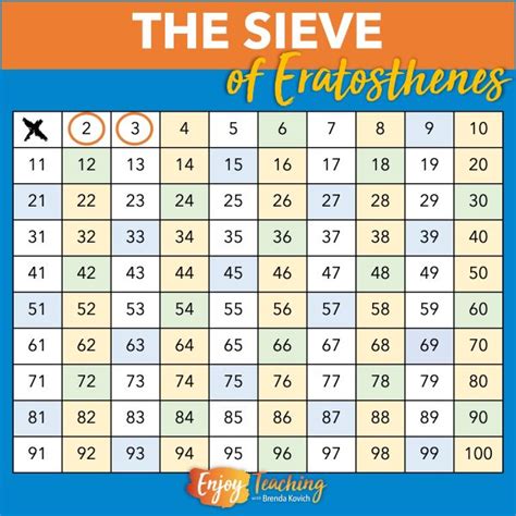 The Sieve Of Eratosthenes Powerful Prime Number Activity Enjoy Teaching With Brenda Kovich