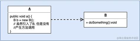 设计模式六大原则 三 依赖倒置原则一 什么是依赖倒置原则 概念 依赖倒置原则 Dependence I 掘金