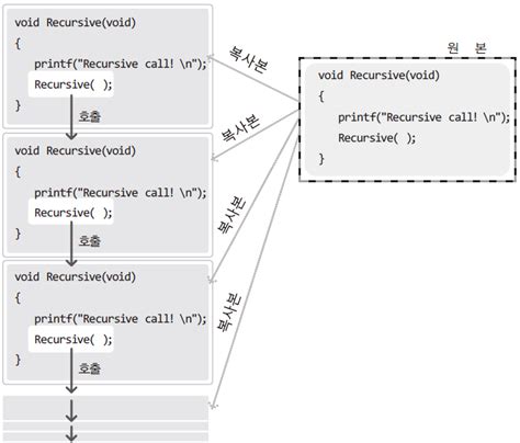 Chapter 02 재귀recursion