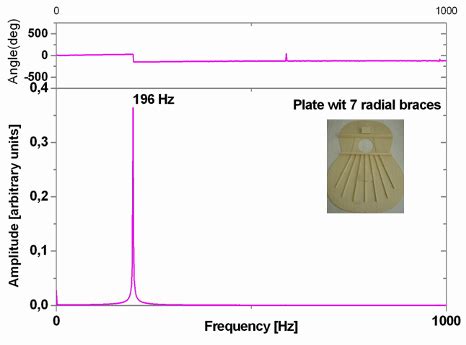 The Plots Of Frequency Response Function Download Scientific Diagram