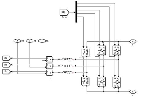 Overview Of The Inverter Used Under Matlab Simulink Download Scientific Diagram
