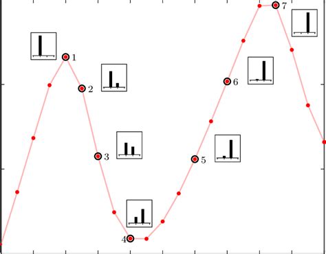 Enlarged Portion Of Figure 3 For Embedding Efficiency Ep In The Range