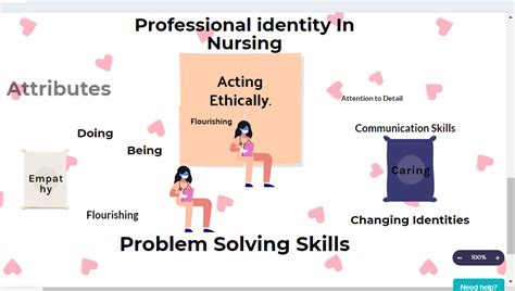 Solved You Are Assigned To Discuss Your Professional Identity With