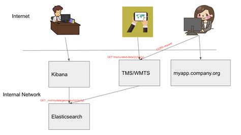Introducing The Elasticsearch Vector Tile Search Api Elastic Blog