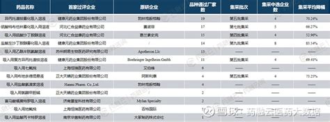 三大巨头遭“围攻”，正大天晴、健康元加速百亿吸入制剂国产替代 呼吸系统疾病是全球四大慢病之一，在全球非传染性疾病导致的总死亡人数中占比达10 ，我国呼吸慢病患者多达1 7亿人。吸入制 雪球