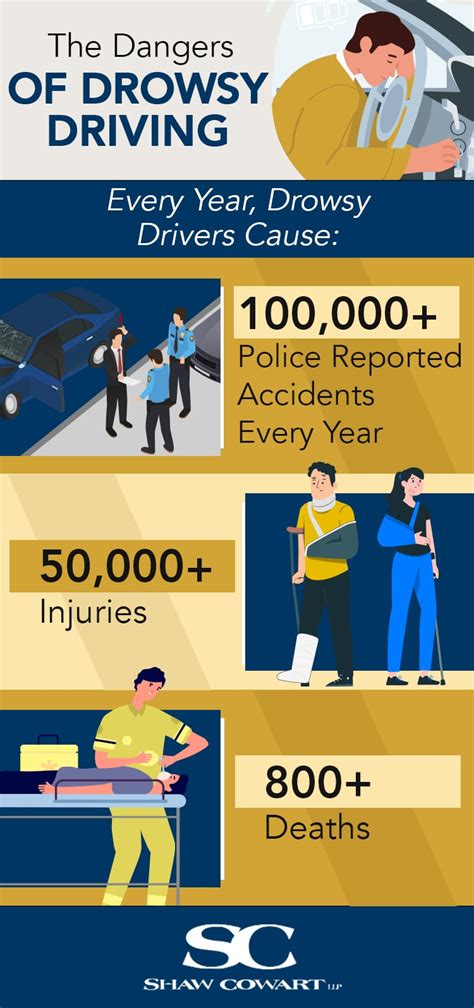 Drowsy Driving Prevention Week Shaw Cowart Attorneys At Law Llp Blog