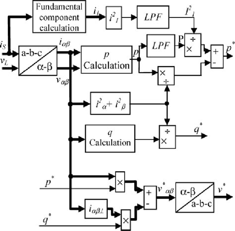 Figure 3 From Power Quality Improvement Using Active And Passive Power Filters Semantic Scholar
