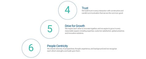 About Us Rotachrom Technologies Llc