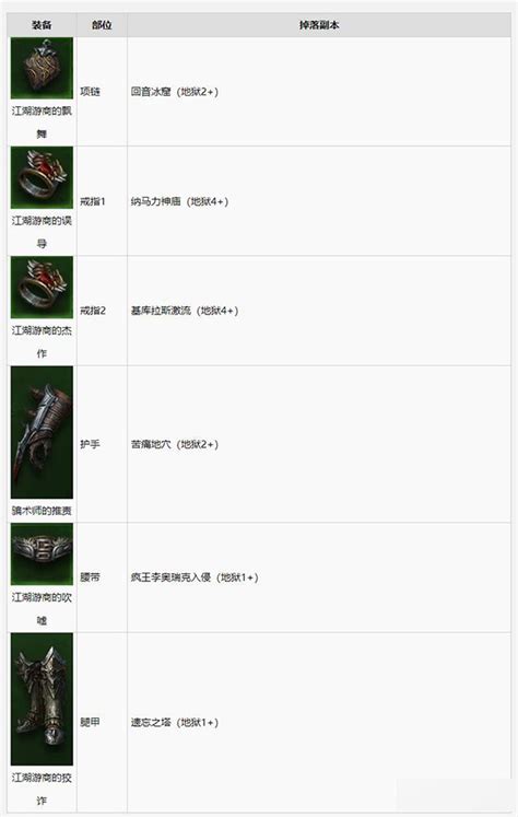 暗黑破坏神不朽武僧套装推荐 暗黑破坏神不朽武僧套装选择 玄鸟手游网