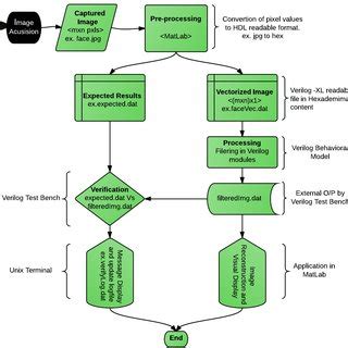 A Logic Diagram Of A Typical Implementation Of The Buffer Download Scientific Diagram