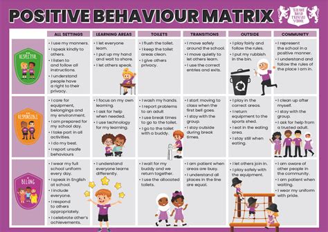 School Wide Positive Behaviour Support