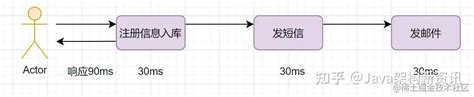 十道经典消息队列面试题 知乎