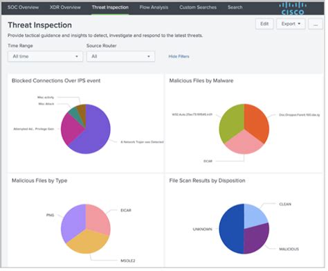Greater Monitoring And Visibility For Your Security Success Cisco Central