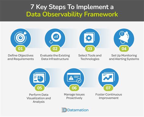 What Is Data Observability An Essential Guide