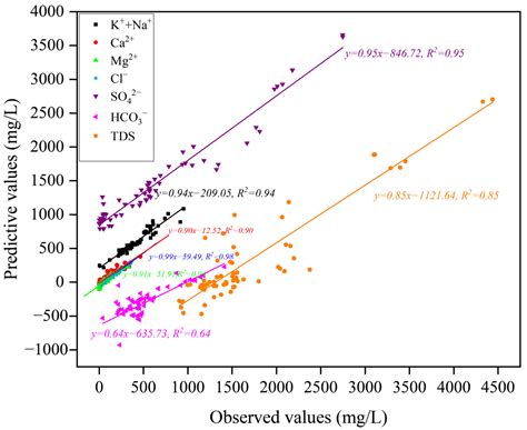 Hydrogeochemical Processes And Connection Of Multi Layer Groundwater System In Sunan Mining Area