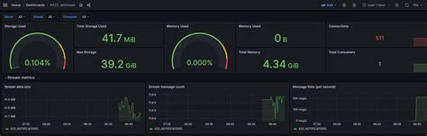 Мониторинг состояния узлов при помощи Prometheus и Grafana — Tantor Platform