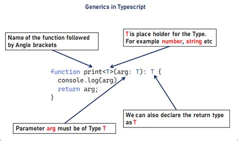 Generics In Typescript Tektutorialshub