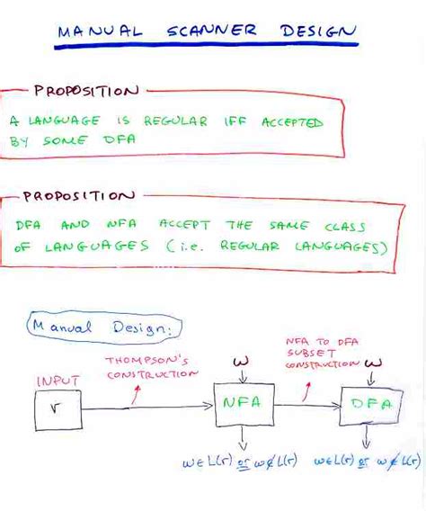 CSC467 Compilers And Interpreters