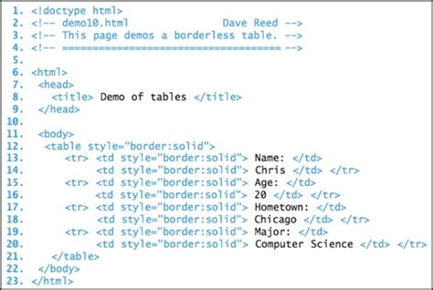 Solved Why Some Have Td And Tr And Some Have Only Tr In The Chegg Com
