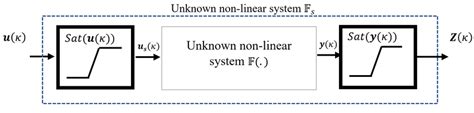 The Structure Of Saturated Nonlinear System After Considering Io