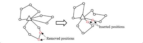 Characteristics Of Random Insertion Operator Download Scientific Diagram