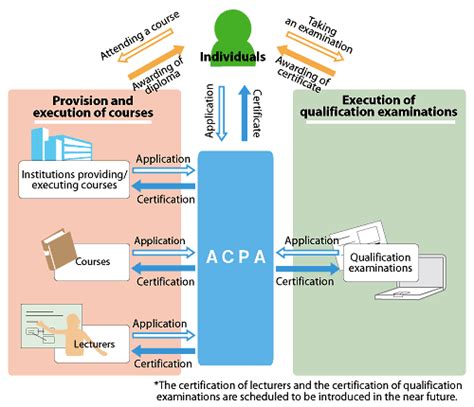 Overview Acpa