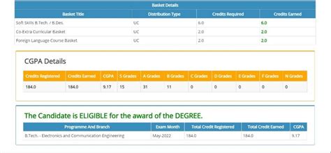 Sridhar Aluru On Linkedin Engineering Graduated