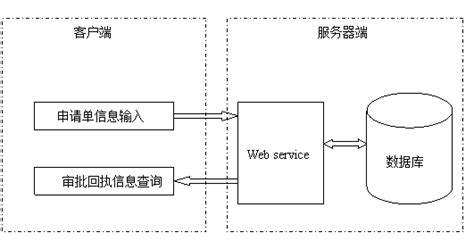 【web后端】web后端开发简介 servlet简介