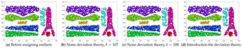 Adaptive Density Spatial Clustering Method Fusing Chameleon Swarm Algorithm