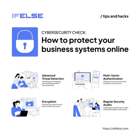 Ifelse Corp Ifelse Ph Formerly Revtra Pro Inc On Linkedin Ifelse Revtrapro Digijob