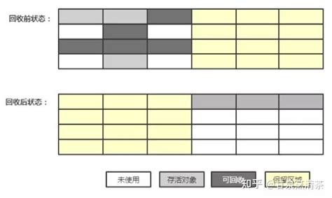 入门从0到1带你一文读懂Java垃圾回收机制 知乎