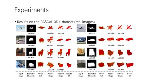 Deep Single View 3 D Object Reconstruction With Visual Hull Ppt