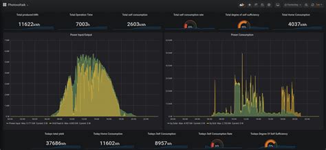 GitHub Svijee Kostal Dataexporter Python Script Which Exports Kostal