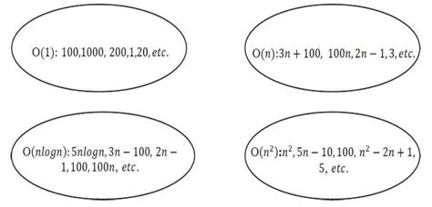 GitHub ItsCaveMan Algorithms And Datastructures THEORY Studying