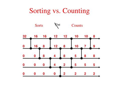 Ppt Comparator Powerpoint Presentation Free Download Id9552752