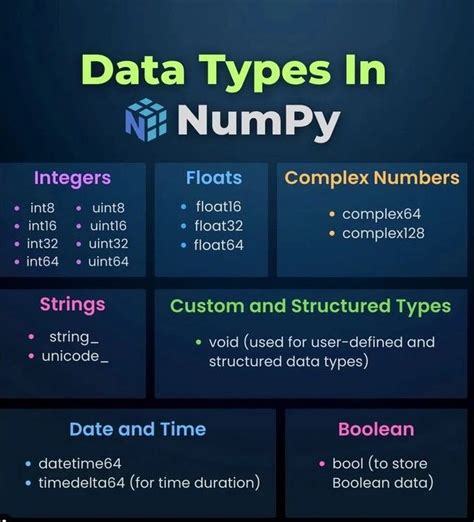 Vivek Chadhuvula On Linkedin Python Numpy Datascience