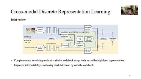 Underline Cross Modal Discrete Representation Learning