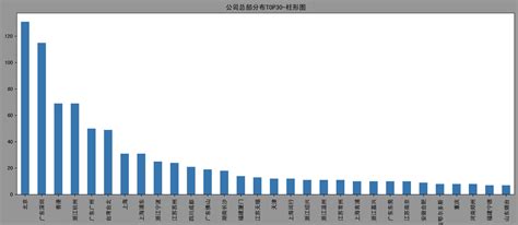 【爬虫 数据分析 数据可视化】python数据分析全流程《202x胡润百富榜》数据 腾讯云开发者社区 腾讯云