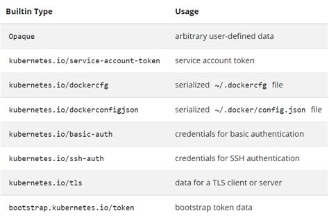 Gsoc22 Week 9 And 10 Comprehensive Documentations By Sadashay Kanungo