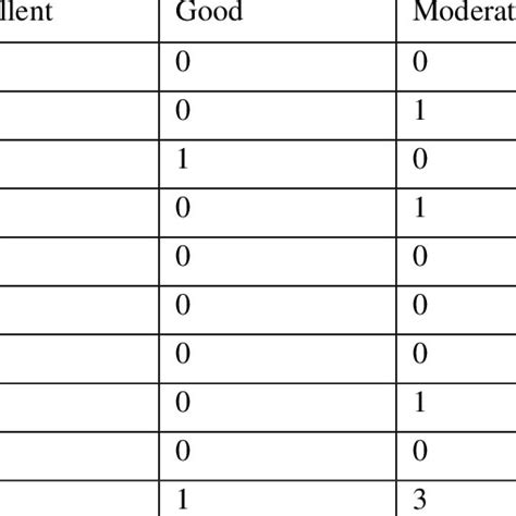 Muller Classification For Distal Femoral Fractures In The Study