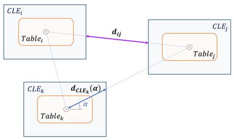 Sequential Memetic Algorithm Optimization For Allocation Planning In