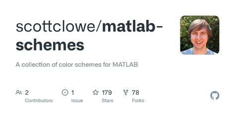 Github Scottclowematlab Schemes A Collection Of Color Schemes For