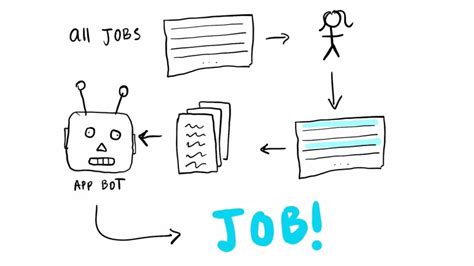 Job Application Script Automates The Boring Stuff With Python Hackaday